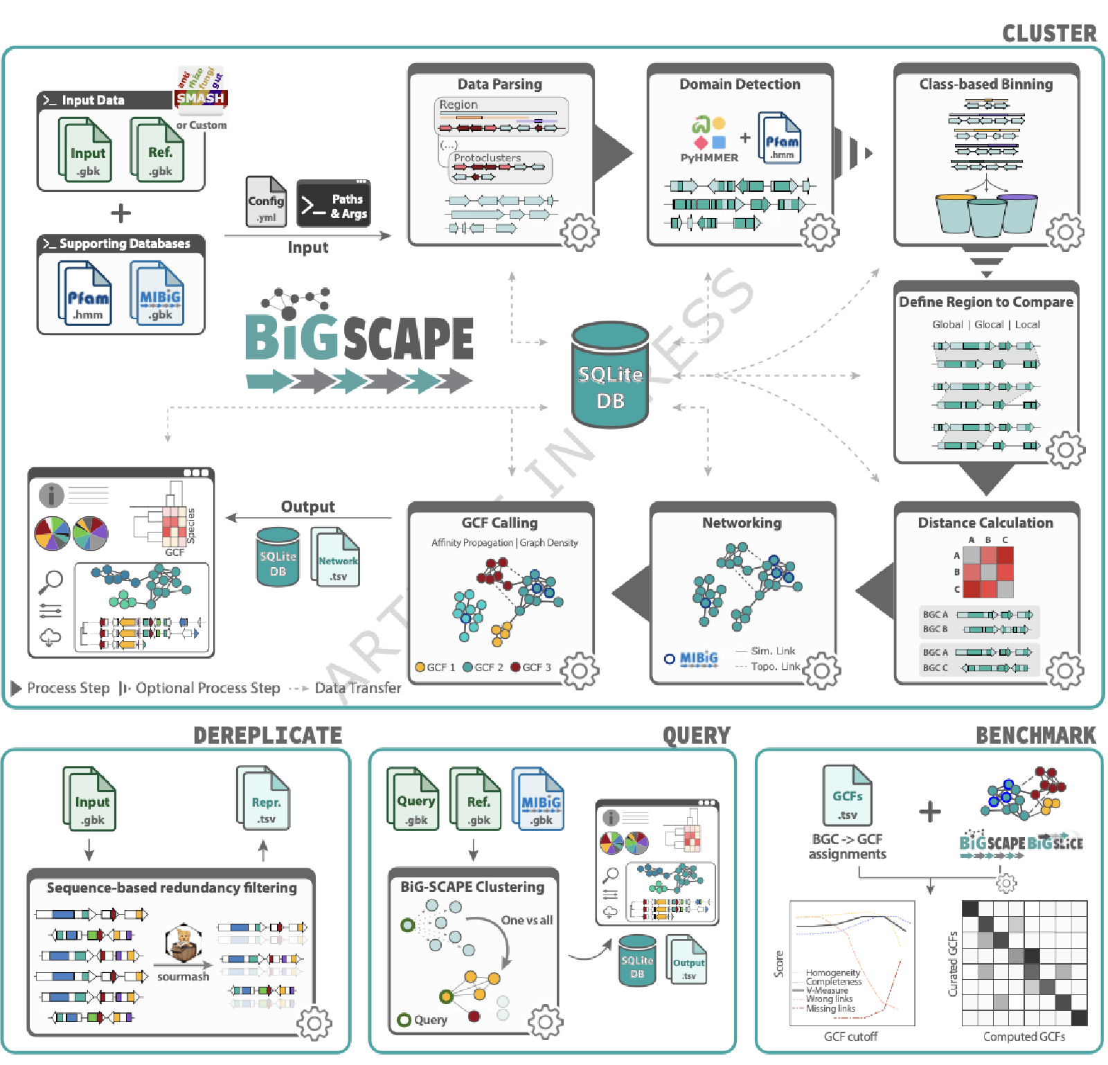BiG-SCAPE 2.0与BiG-SLiCE 2.0：代谢基因簇聚类分析工具的重大升级